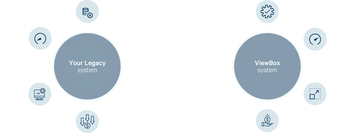 Archives your legacy systems and executes carve-outs | AvenDATA