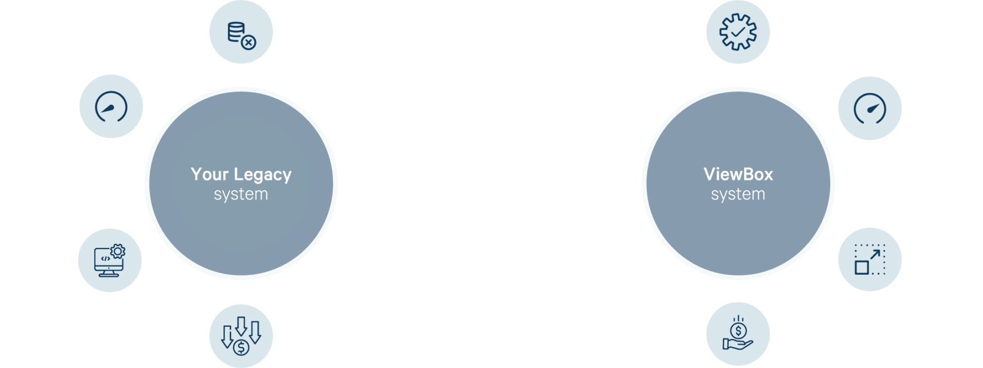 Archives your legacy systems and executes carve-outs | AvenDATA